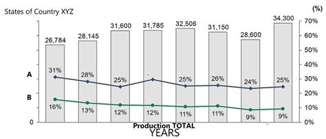 solved graph using bar chart and line chart microsoft fabric community