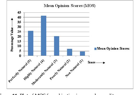 Figure 11 From Auto Colorization Of Historical Images Using Deep Convolutional Neural Networks