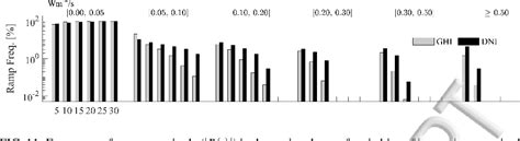 Figure 11 From Adaptive Image Features For Intra Hour Solar Forecasts