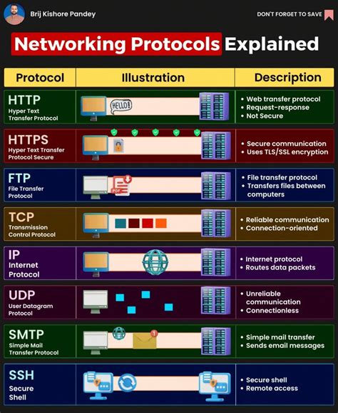 Cybersecurity Awareness And Updates