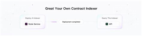 Zan Node Contract Indexer Is About To Go Online By Zan Medium