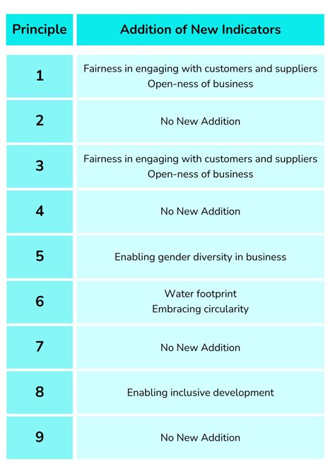 How Sebis Brsr Core Boosted Transparency Abhirup Bhattacharjee Posted On The Topic Linkedin