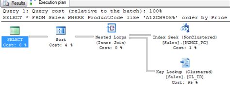 Indexes In Ms Sql Server Codeproject