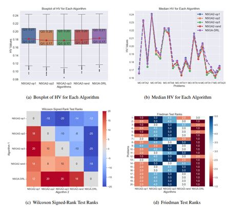 Moea With Adaptive Operator Based On Reinforcement Learning For Weapon