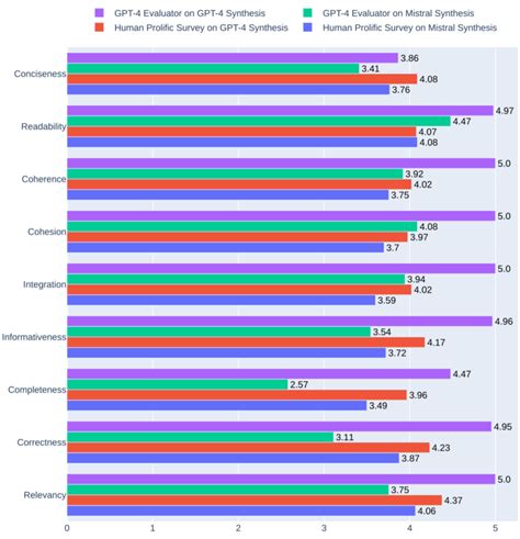 논문 리뷰 Llms4synthesis Leveraging Large Language Models For Scientific Synthesis