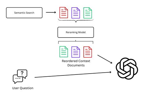 Advanced Rag Increase Rag Quality With Colbert Reranker And Llamaindex