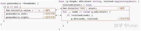 图搜索BFS和DFS算法应用 万字长文 知乎