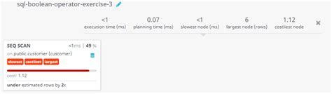 Sql Boolean Operator Find Customers Who Are From The City Of New York Or Have A Grade Of Over