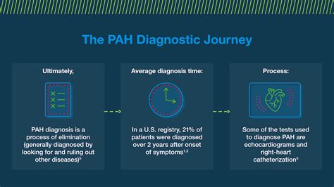 diagnosis and management of pah recommendations esc ers 49 off
