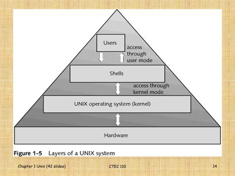 Ppt Guide To Unix Using Linux Fourth Edition Powerpoint Presentation
