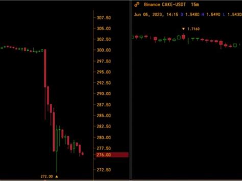 Bnb Cake Plummet Following Sec Crackdown On Binance