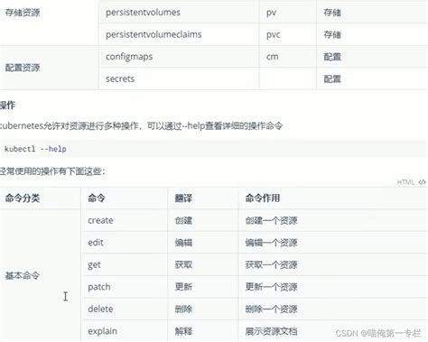 K8S知识点六 CSDN博客