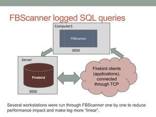 Migration From Firebird To Firebird PPTX