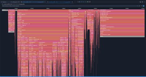 Investigate Reducing Bundle Size · Issue 11996 · Microsoftvscode