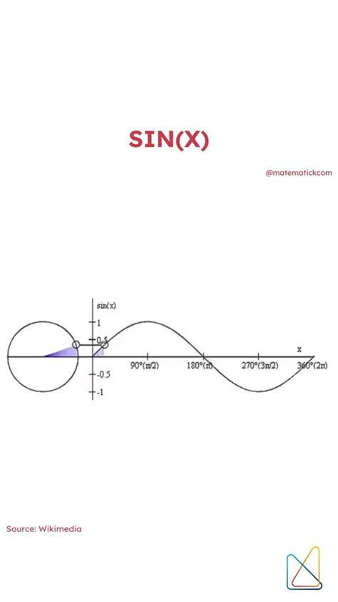 Sine Wave Diagram Math Tricks And Methods