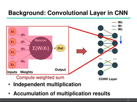 Ppt Maeri Framework For Dnn Accelerators With Flexible Dataflow