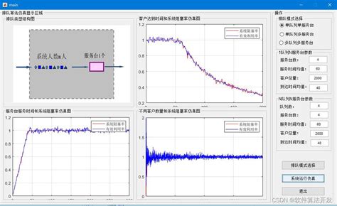 算法matlab仿真gui界面 阿里云