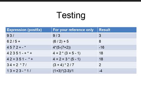 Solved Use A Linked List To Implement A Stack Adt Details