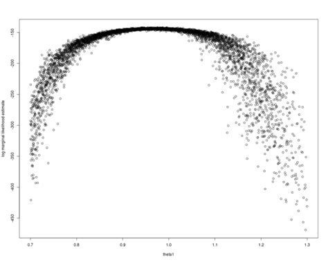 Tuning Particle Mcmc Algorithms Darren Wilkinsons Blog