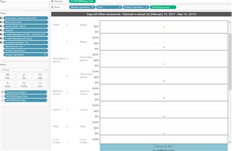 how to avoid ranking by date in tableau stack overflow