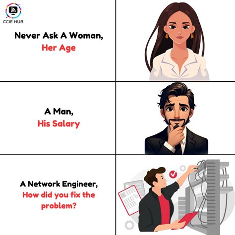 Ccie Hub On Linkedin Ccna Ccie Ccnp Networking Techhumor Engineerlife Cisco