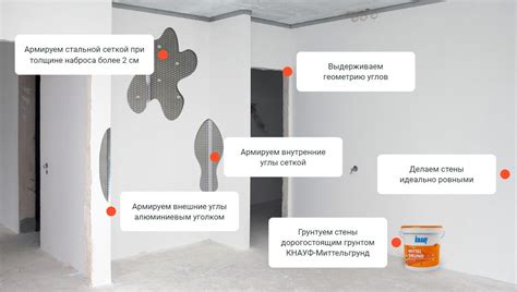 Механизированная штукатурка стен в Саратове и обл