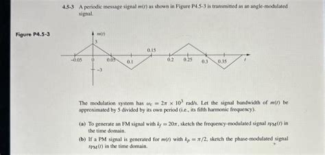 Solved 4 5 3 A Periodic Message Signal M T As Shown In
