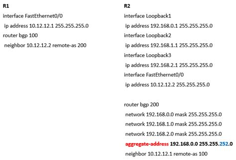 Bgp Zero To Hero Part 6 Bgp Aggregation And Load Sharingbalancing