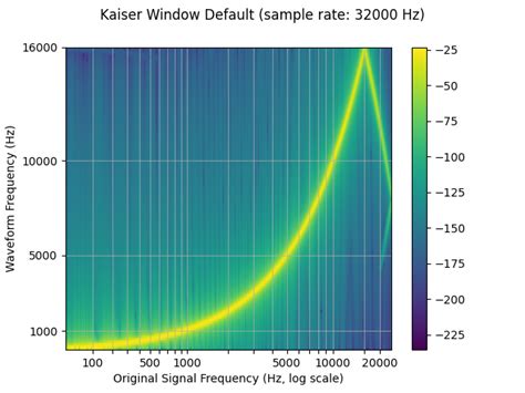 torchaudio v0 13 1 pytorch官方文档 pytorch教程 pytorch中文