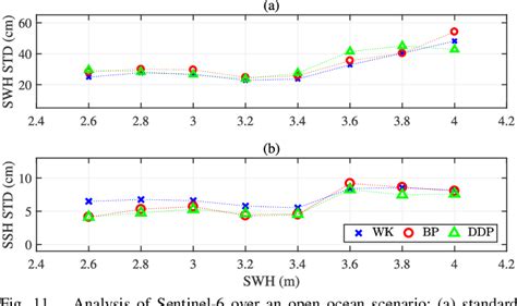 Figure 11 From A Fully Focused Sar Omega K Closed Form Algorithm For The Sentinel 6 Radar