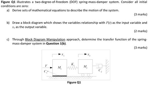 Figure Q Illustrates A Two Degree Of Freedom DOF Spring Mass Damper System Consider All