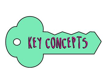 PYP IB Key Concepts Wall Posters By Nest Teachers Pay Teachers