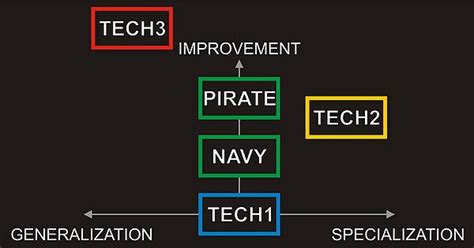 Ccps Improvement Chart Fixed Imgur