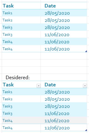 Excel Change The Color Of A Table Rows With A Condition Stack Overflow