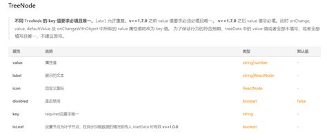 Tree 树形组件支持自定义TreeNode的键 Issue 316 DouyinFE semi design GitHub
