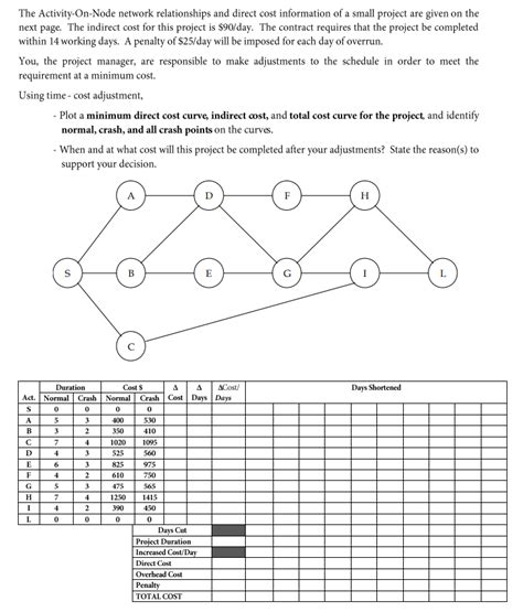 The Activity On Node Network Relationships And Direct Chegg Com