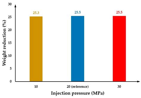 Modelling And Simulation Of Mucell® The Effect Of Key Processing Parameters On Cell Size And