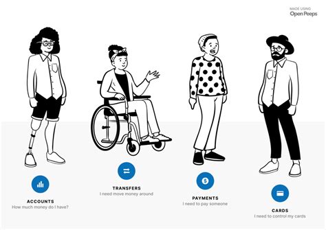 Core Banking App User Experience UX UI Wellington Mobile App Design Rich McNabb