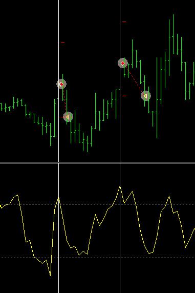 Creating Rsi Trading Strategies Automated Mt4 Indicators