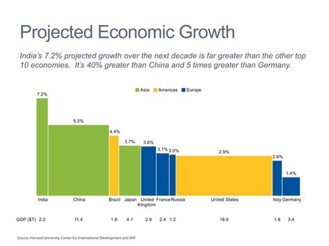 Bar Mekko Examples Pptx Economy Business And Finance