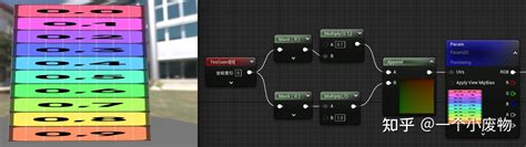 关于UE中的UV采样 知乎