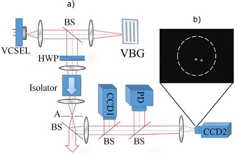 A Experimental Setup Vcsel Vertical Cavity Surface Emitting Laser