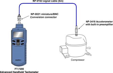 Using A Accelerometer To Measure The Rotational Speed Of A Compressor Fft Calculation Ono