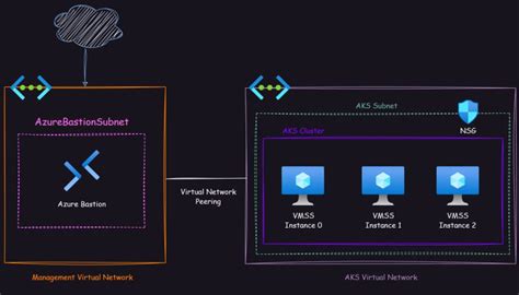 Dimitar Iliev ☁️ On Linkedin Azure Cloud Kubernetes Azurekubernetesservice Containers Docker