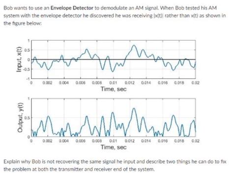 Solved Bob Wants To Use An Envelope Detector To Demodulate