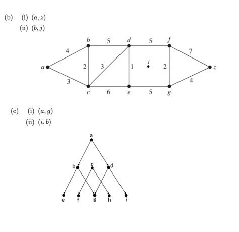 Provide The Shortest Path Distances Between The Chegg
