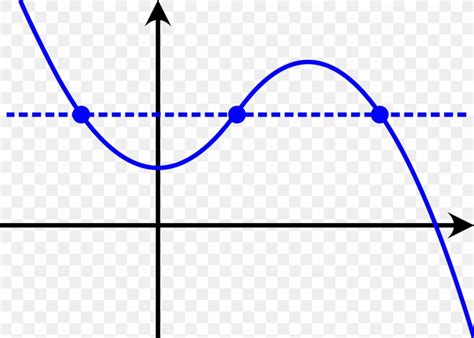 Injective Function Graph Of A Function Limit Of A Function Surjective Function Png 1280x915px