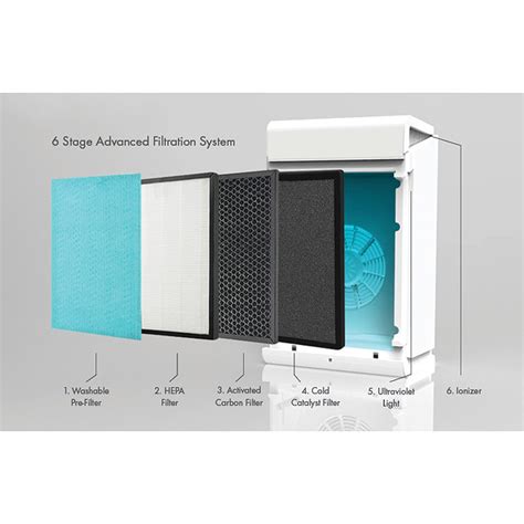 Vent Axia Pureair Room Filter Unit 496613