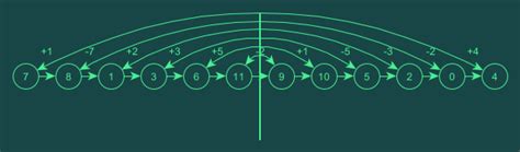 12 Tone Row Operations Rmusictheory