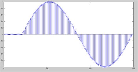 phase shift matlab simulink at eunice shook blog